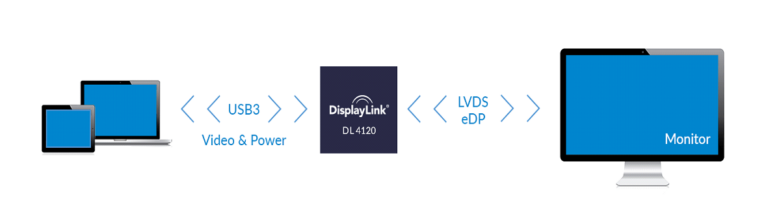 Display Link Graphics Synaptics