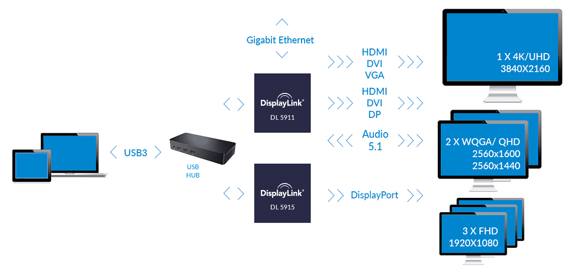 DisplayLink ICs von Synaptics – USB-Display-Lösungen